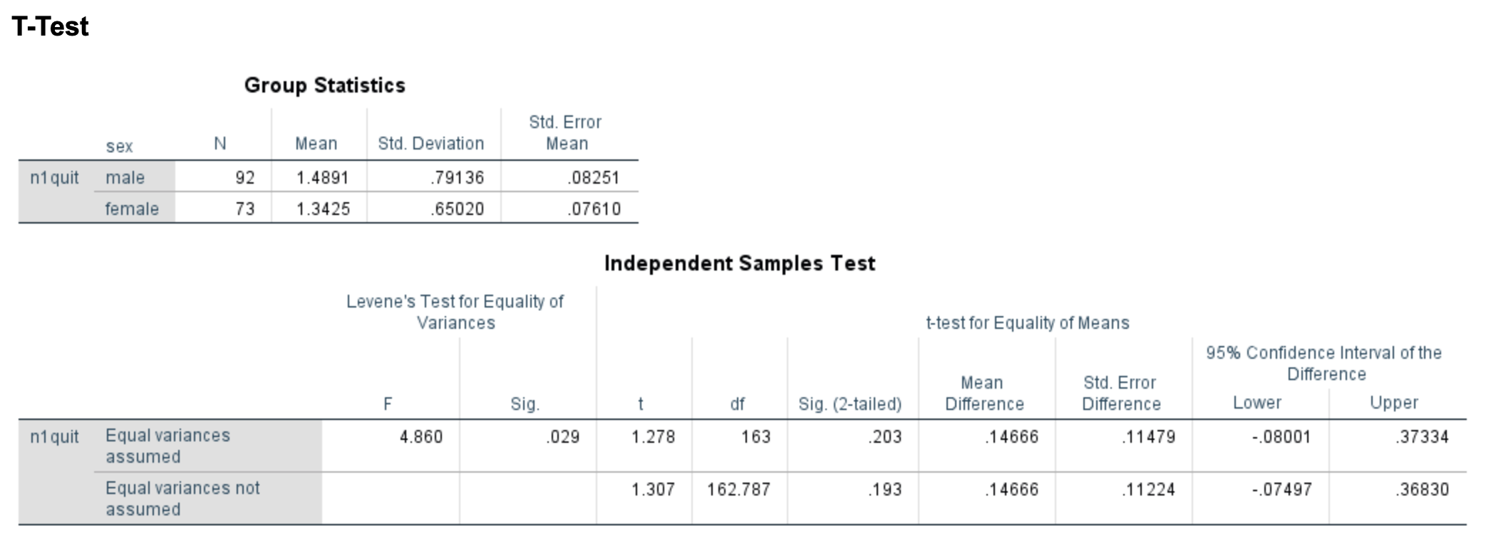 Solved For this test, we are interested in determining | Chegg.com