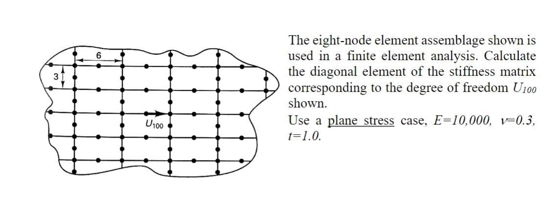 The eight-node element assemblage shown is used in a | Chegg.com