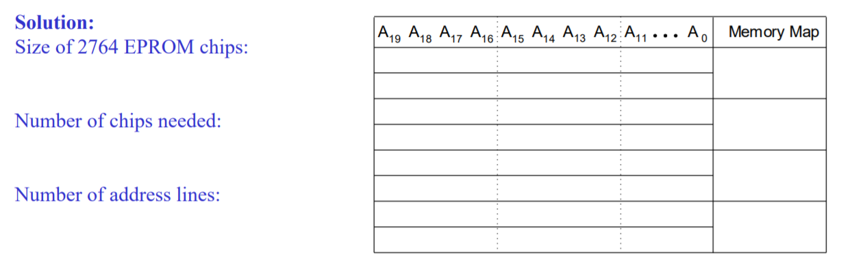 Solved Show how a 32Kbyte ROM module can be connected on an | Chegg.com
