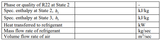 Solved Air flowing through a duct at a flow rate of 1000 | Chegg.com