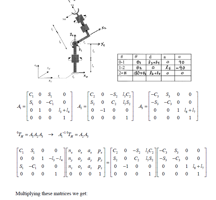 Solved How to codes this on MATLAB to get theta1-theta 3 as | Chegg.com