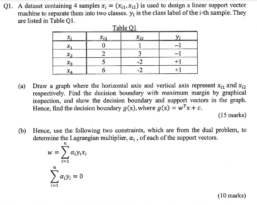 Solved Q1. ﻿A dataset containing 4 ﻿samples xi=(xi1,xi2) is | Chegg.com