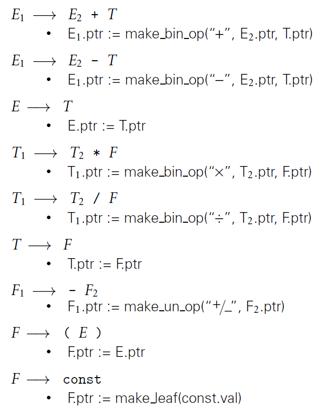 Solved Design a class hierarchy to represent syntax trees | Chegg.com