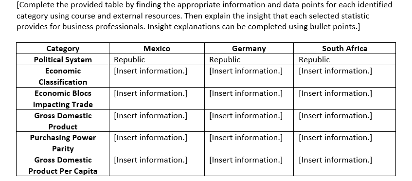 Solved [Complete the provided table by finding the | Chegg.com