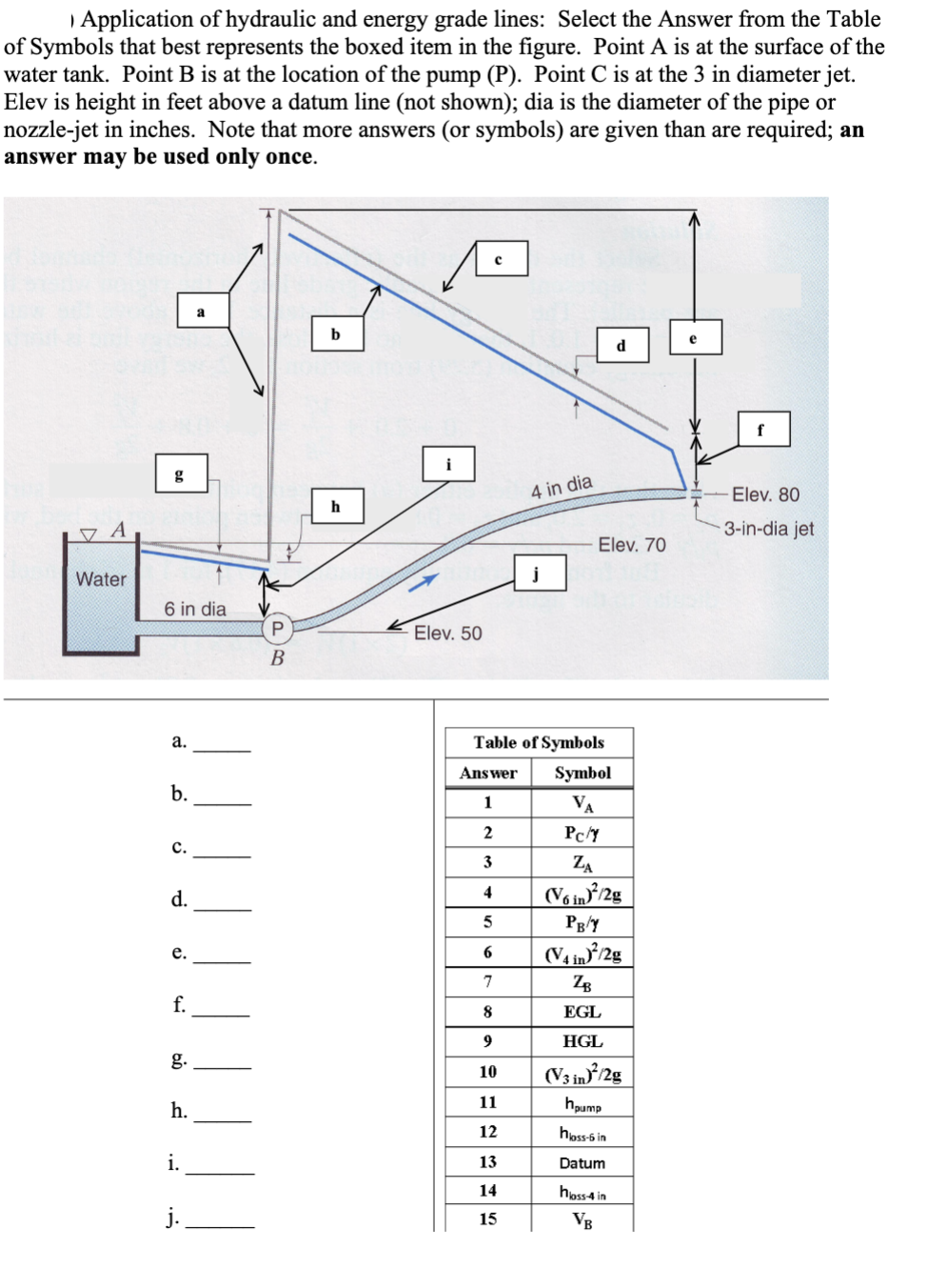 Solved Application of hydraulic and energy grade lines: | Chegg.com