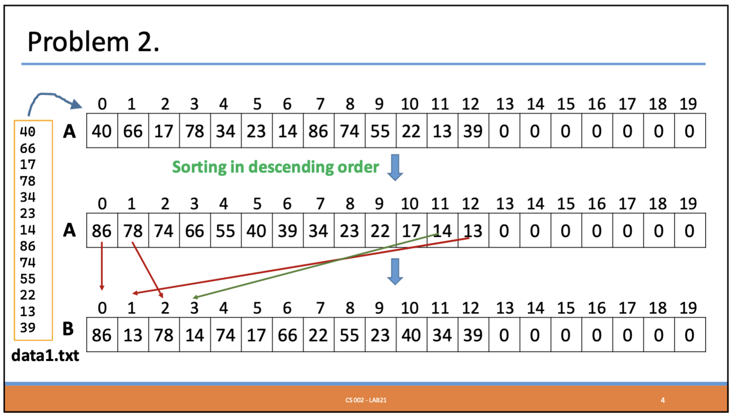 Solved There are several distinct positive integers in the | Chegg.com