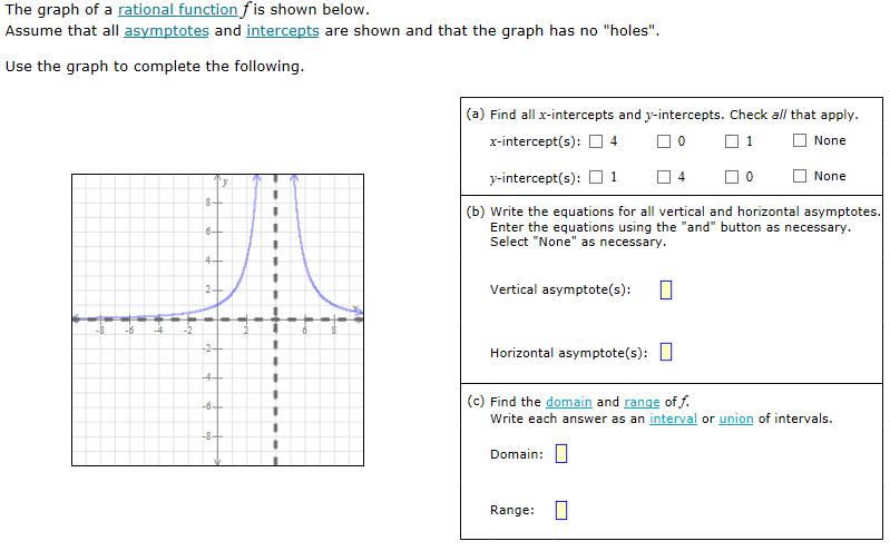 Solved The Graph Of A Rational Function Fis Shown Below