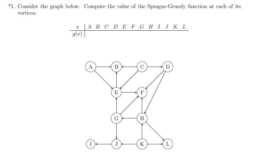 Solved *1. Consider the graph below. Compute the value of | Chegg.com