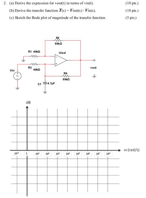 Solved 2. (a) Derive the expression for vout(t) in terms of | Chegg.com