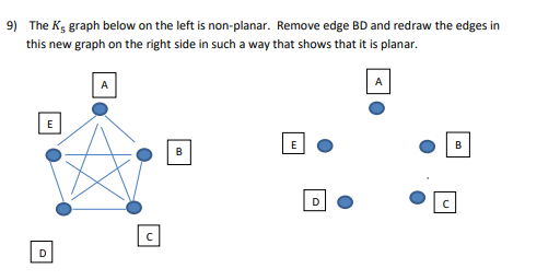 Solved 9) The Ks graph below on the left is non-planar. | Chegg.com