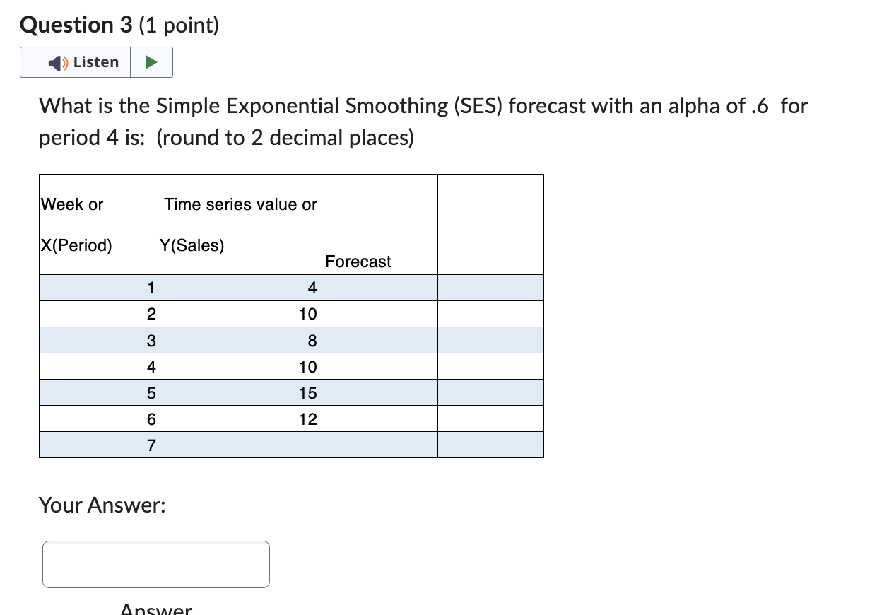 Solved What is the Simple Exponential Smoothing (SES) | Chegg.com