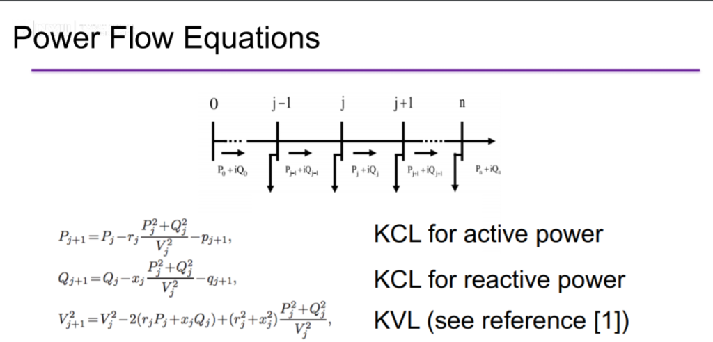 Problem 1 (33 points) using the following power flow | Chegg.com Problem 1 (33 points) using the following power flow | Chegg.com