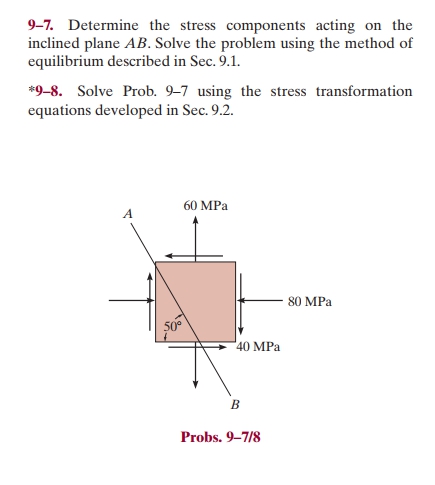 Solved 9-7. Determine the stress components acting on the | Chegg.com