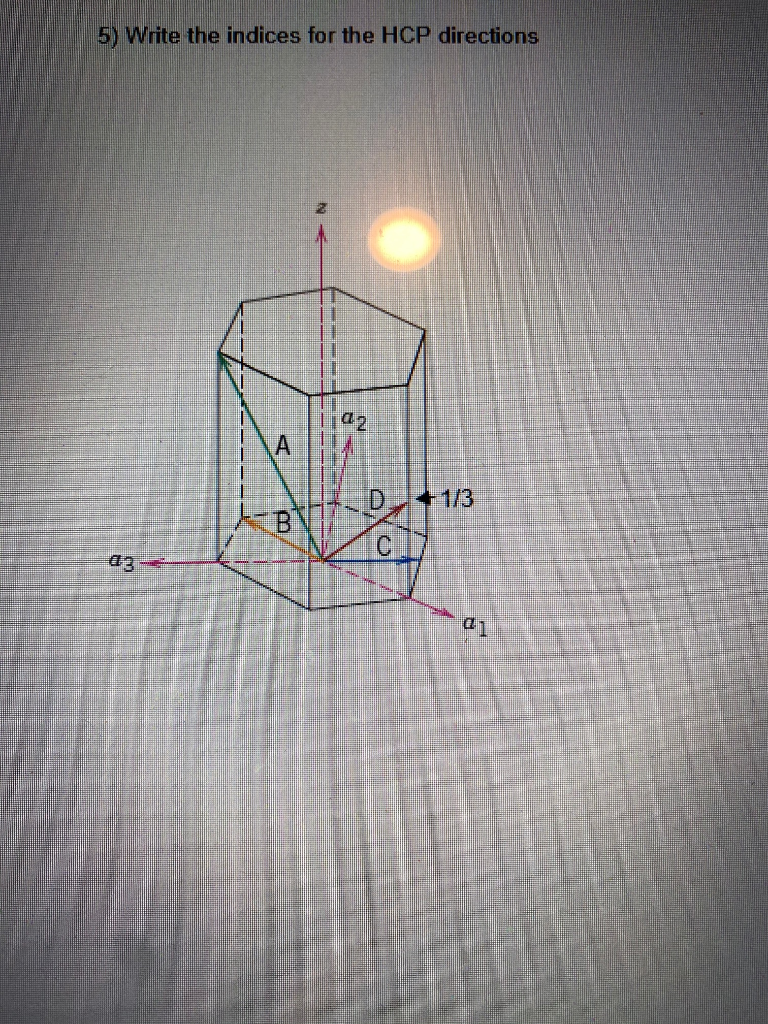 Solved 5) Write the indices for the HCP directions d2 - 1/3 | Chegg.com