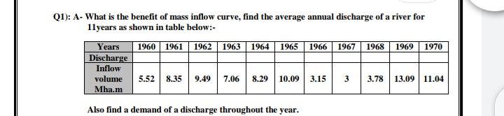 Solved 01): A- What is the benefit of mass inflow curve, | Chegg.com