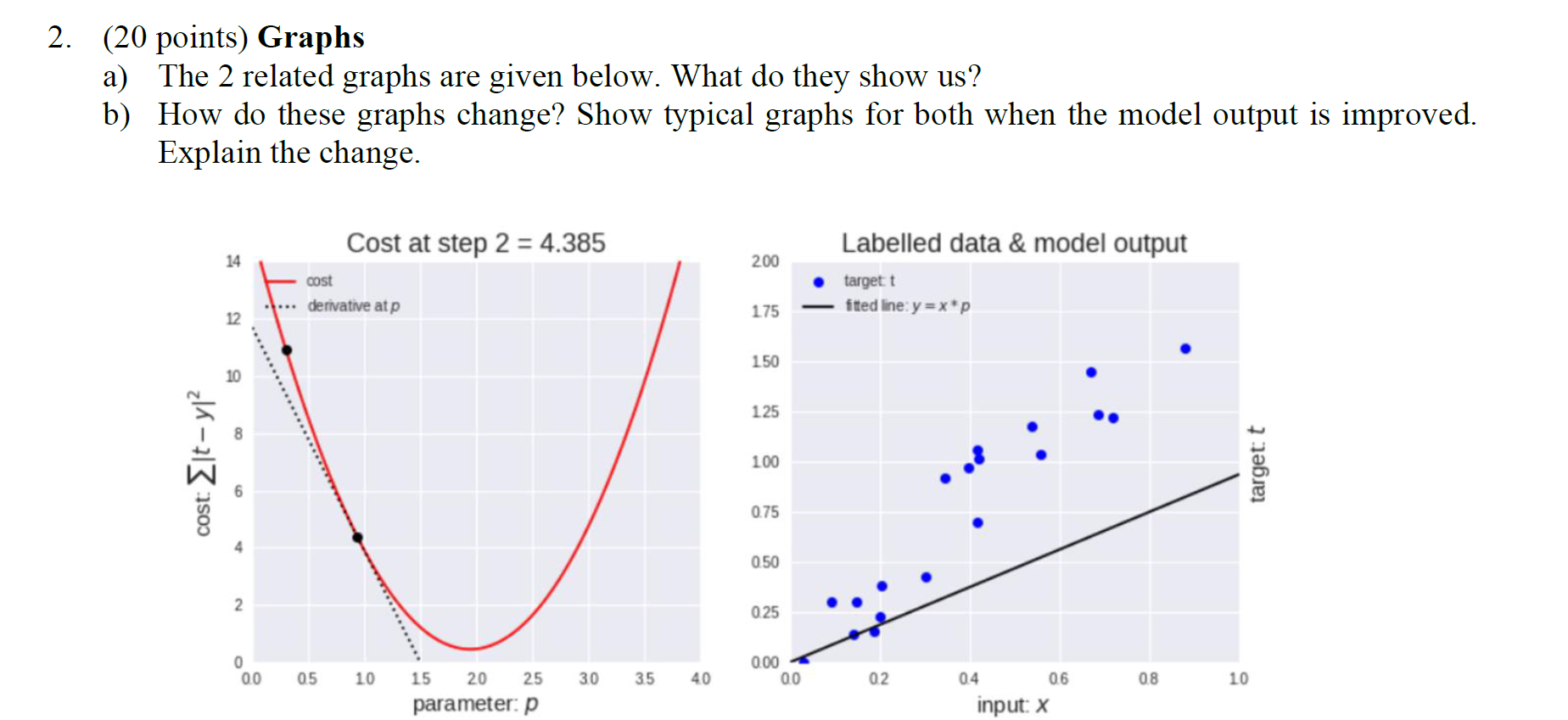 Solved 2. (20 points) Graphs a) The 2 related graphs are | Chegg.com