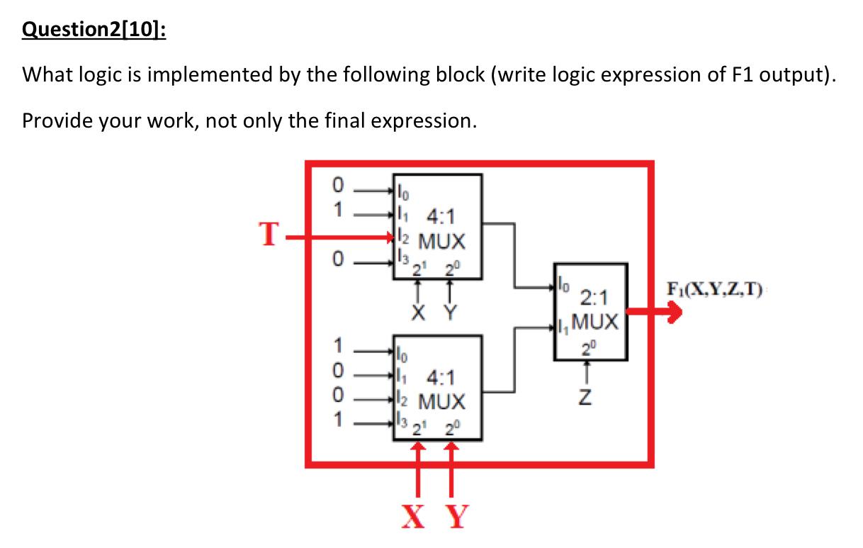 Solved Question 2[10]: What logic is implemented by the | Chegg.com