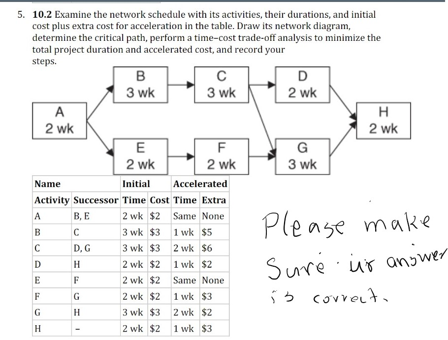 Solved 5. 10.2 Examine the network schedule with its | Chegg.com