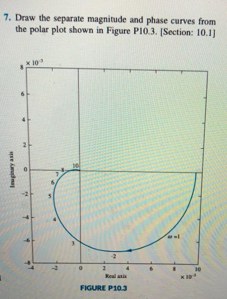 Solved 7. Draw the separate magnitude and phase curves from | Chegg.com