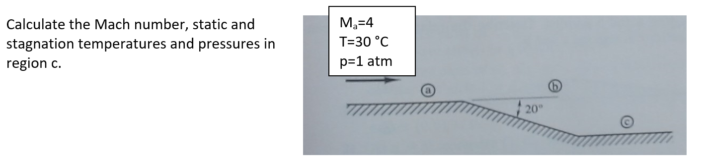 Solved Calculate the Mach number, static and stagnation | Chegg.com