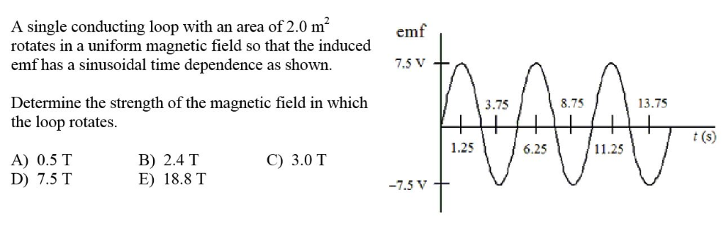 Solved A single conducting loop with an area of 2.0 m2 | Chegg.com