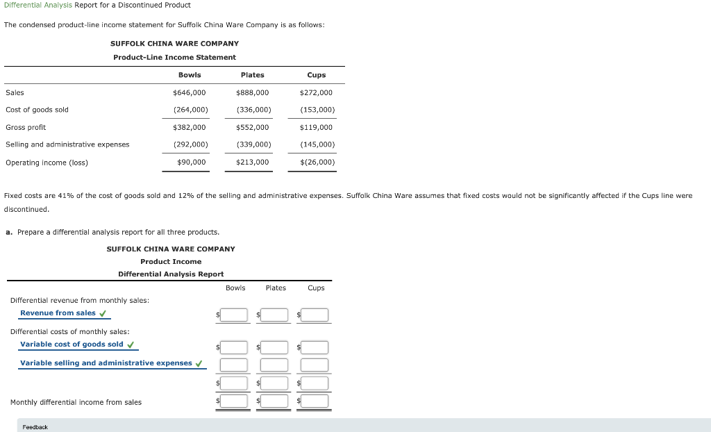 Solved Differential Analysis Report for a Discontinued | Chegg.com