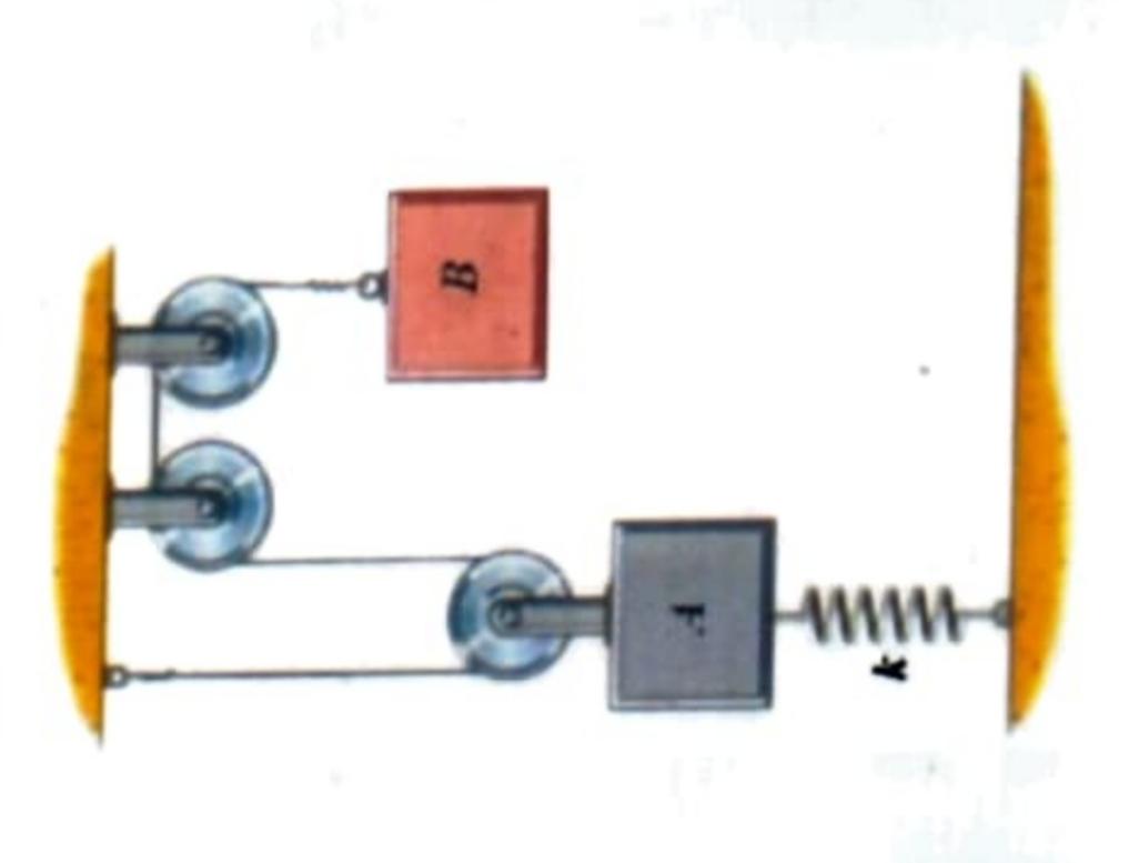 Solved Two boxes are joined by a non-deformable rope which | Chegg.com