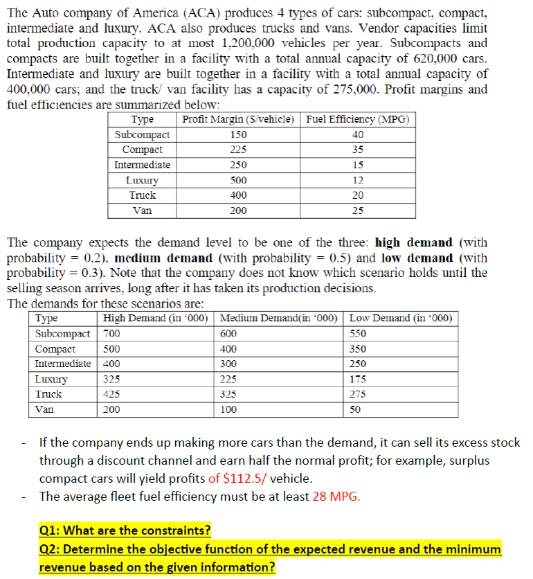 Solved The Auto company of America (ACA) produces 4 types of | Chegg.com