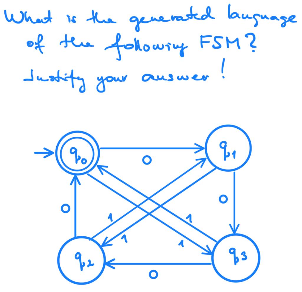 Solved What is the generated language of the following FSM? | Chegg.com