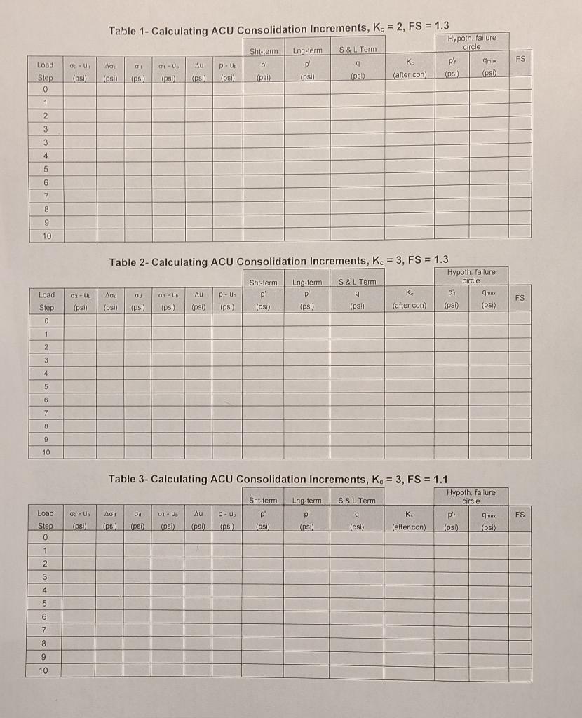 3) A series of ACU triaxial tests are to be performed | Chegg.com