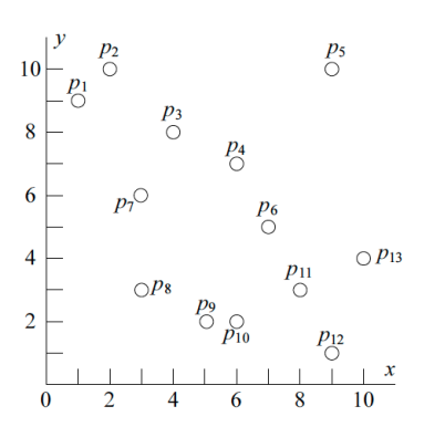 Solved Divide and Conquer, and Grid Decomposition (1) (4 | Chegg.com