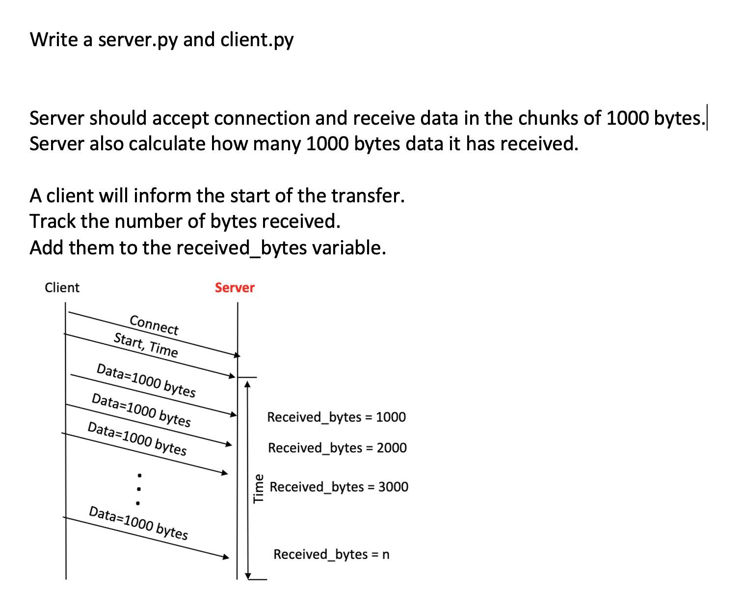 Solved Write a server.py and client.py Server should accept | Chegg.com