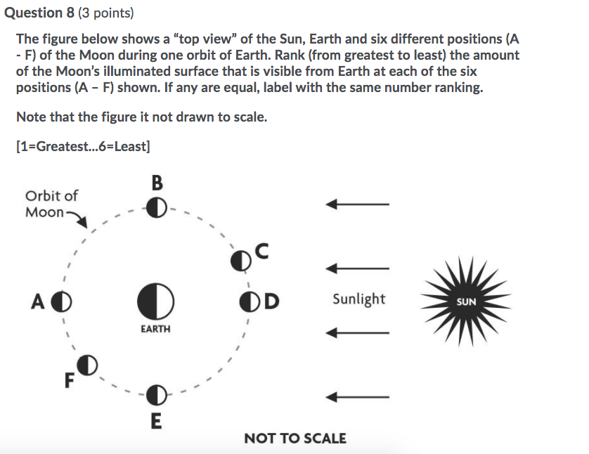 Solved Question 6 (1 point) Which Moon position (A-E), shown | Chegg.com