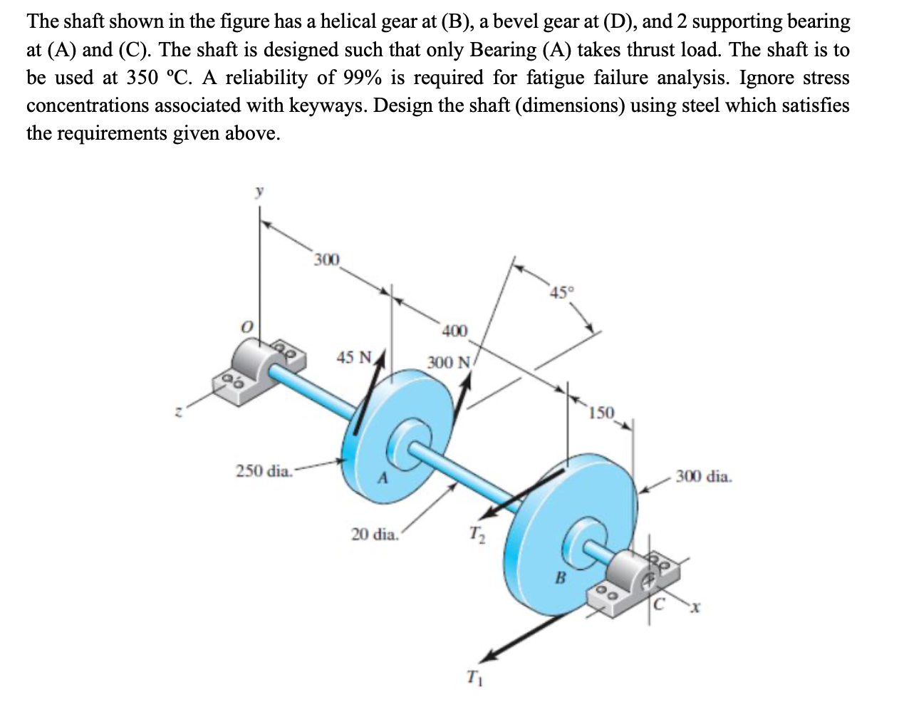 Solved The shaft shown in the figure has a helical gear at | Chegg.com