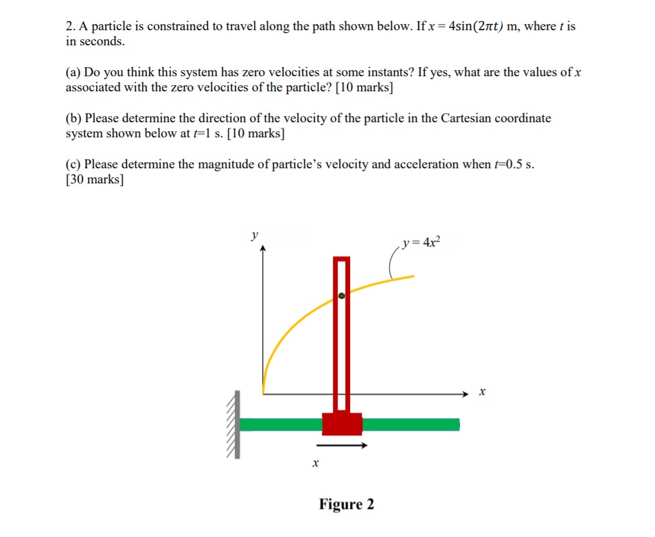 Solved 2. A particle is constrained to travel along the path | Chegg.com