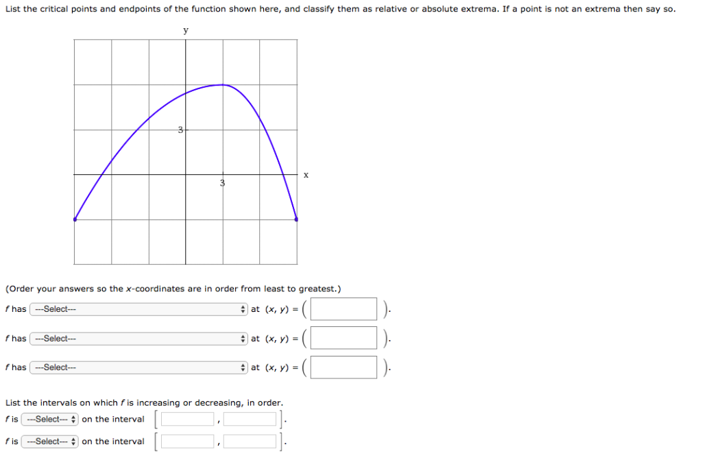 Solved List the critical points and endpoints of the | Chegg.com
