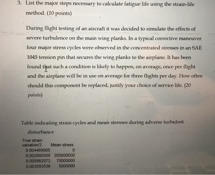List the major steps necessary to calculate fatigue | Chegg.com