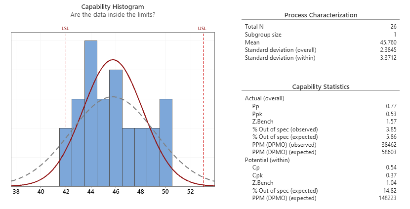 Solved What can you tell me about this capability | Chegg.com