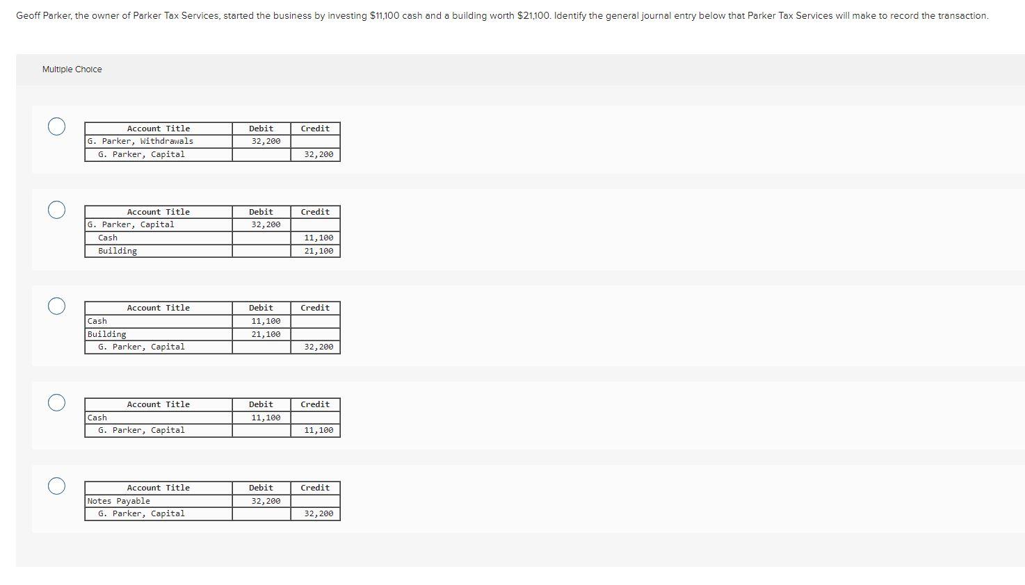 Solved Multiple Choice | Chegg.com