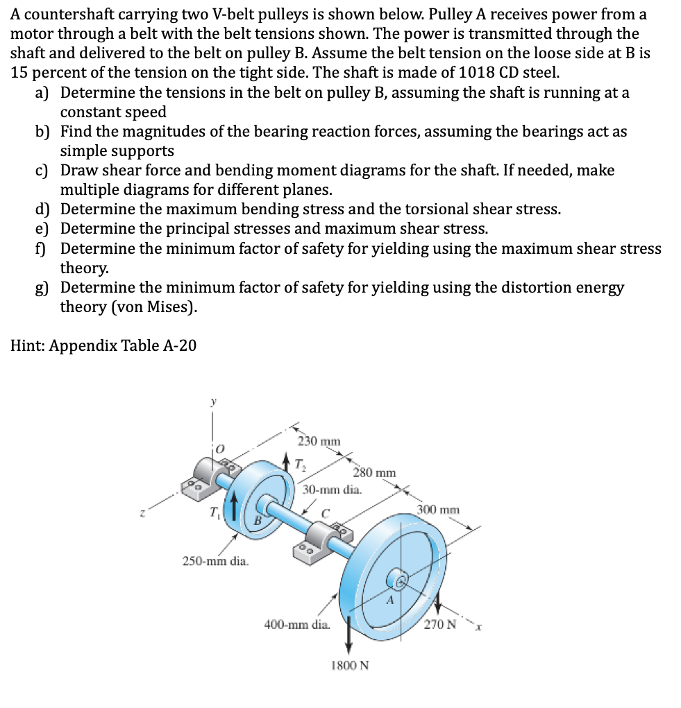 Solved A countershaft carrying two V-belt pulleys is shown | Chegg.com