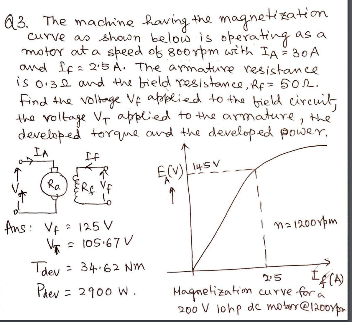Solved Q3. The machine having the magnetization curve as | Chegg.com
