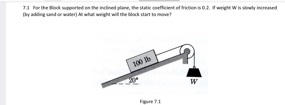 Solved 7.1 For the Block supported on the inclined plane, | Chegg.com
