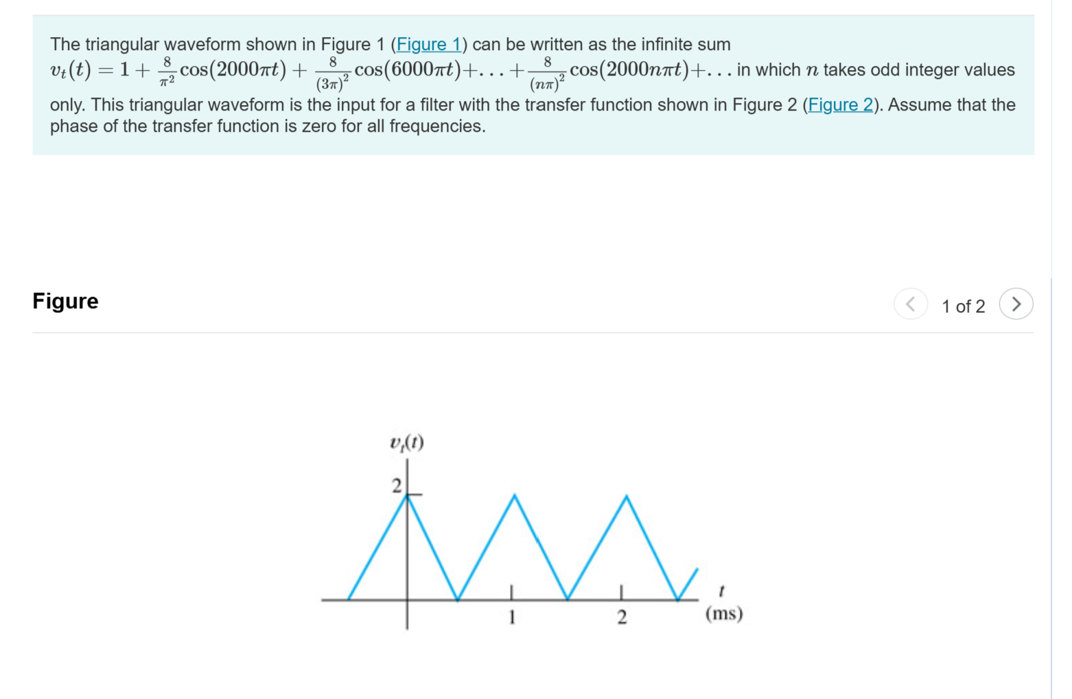 The triangular waveform shown in ﻿Figure 1 (Figure 1) | Chegg.com