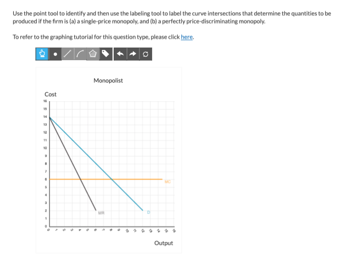 Solved Use the point tool to identify and then use the | Chegg.com