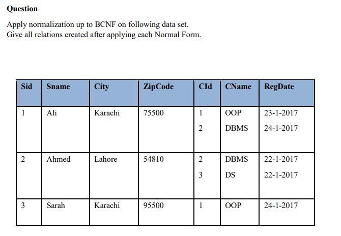 Solved Question Apply normalization up to BCNF on following | Chegg.com