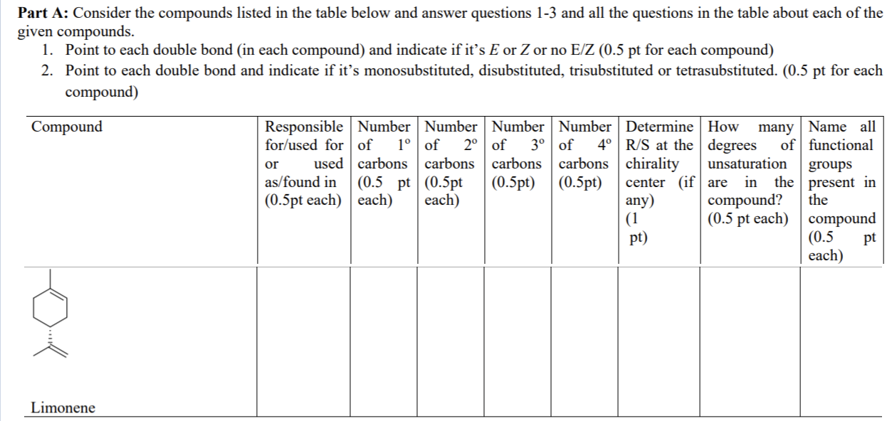 Solved Part A: Consider the compounds listed in the table | Chegg.com