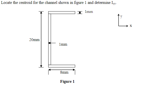 Solved Locate the centroid for the channel shown in figure 1 | Chegg.com