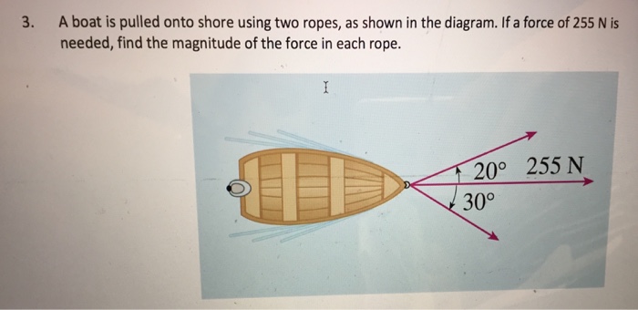 Solved A boat is pulled onto shore using two ropes, as shown | Chegg.com