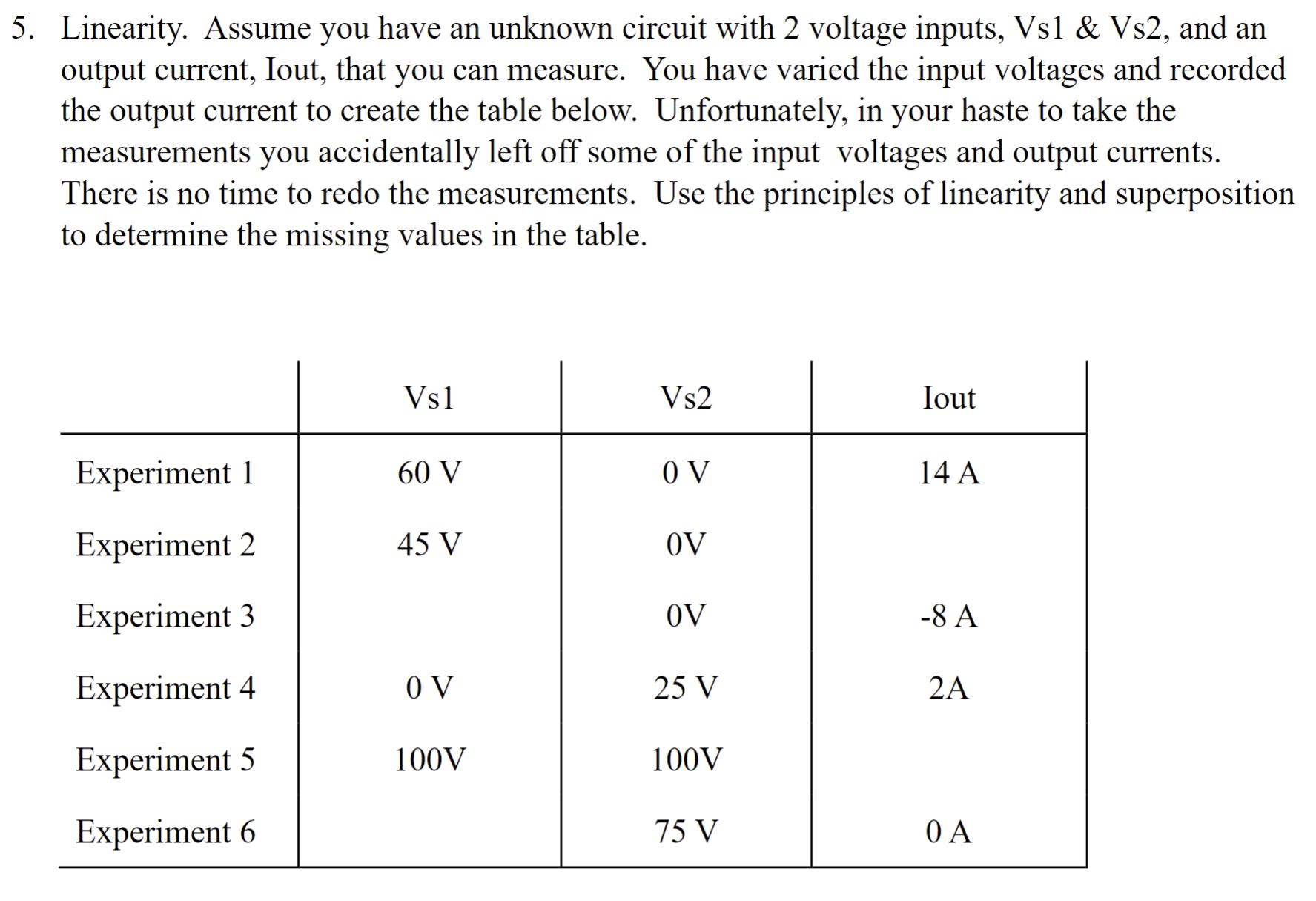 Solved Linearity. Assume you have an unknown circuit with 2 | Chegg.com