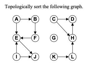 Solved Topologically sort the following graph. | Chegg.com
